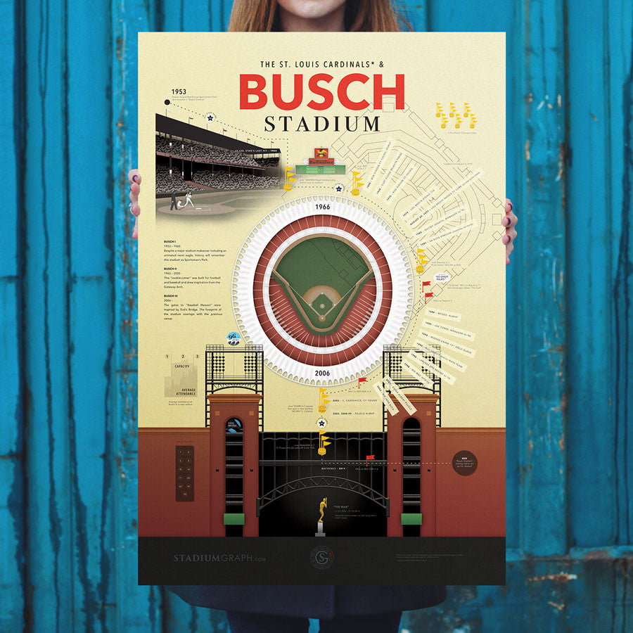 prints – Stadium Graph